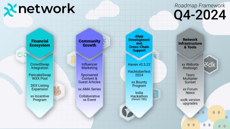 XX Foundation Releases Q4 2024 Roadmap - PatCrypt
